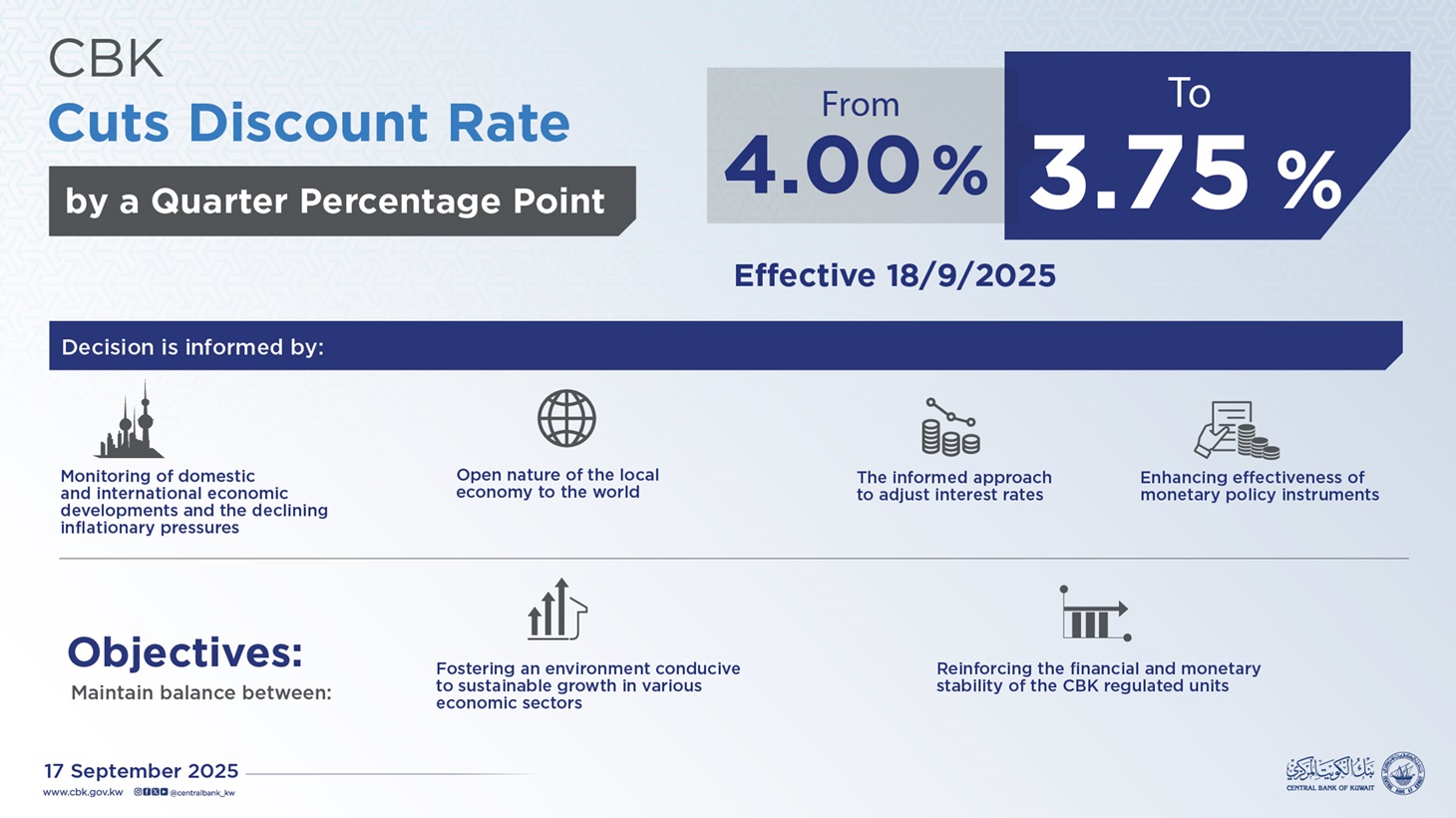 17.09.25 | Press Release | CBK Cuts Discount Rate by 25 Basis Points to ...