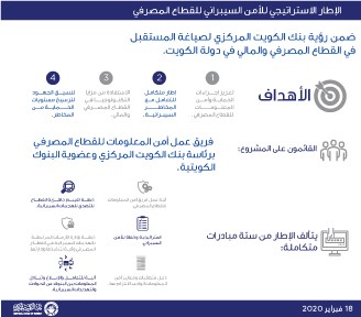 18.02.20 | Press Release | CBK Introduces Cyber Security Framework for ...