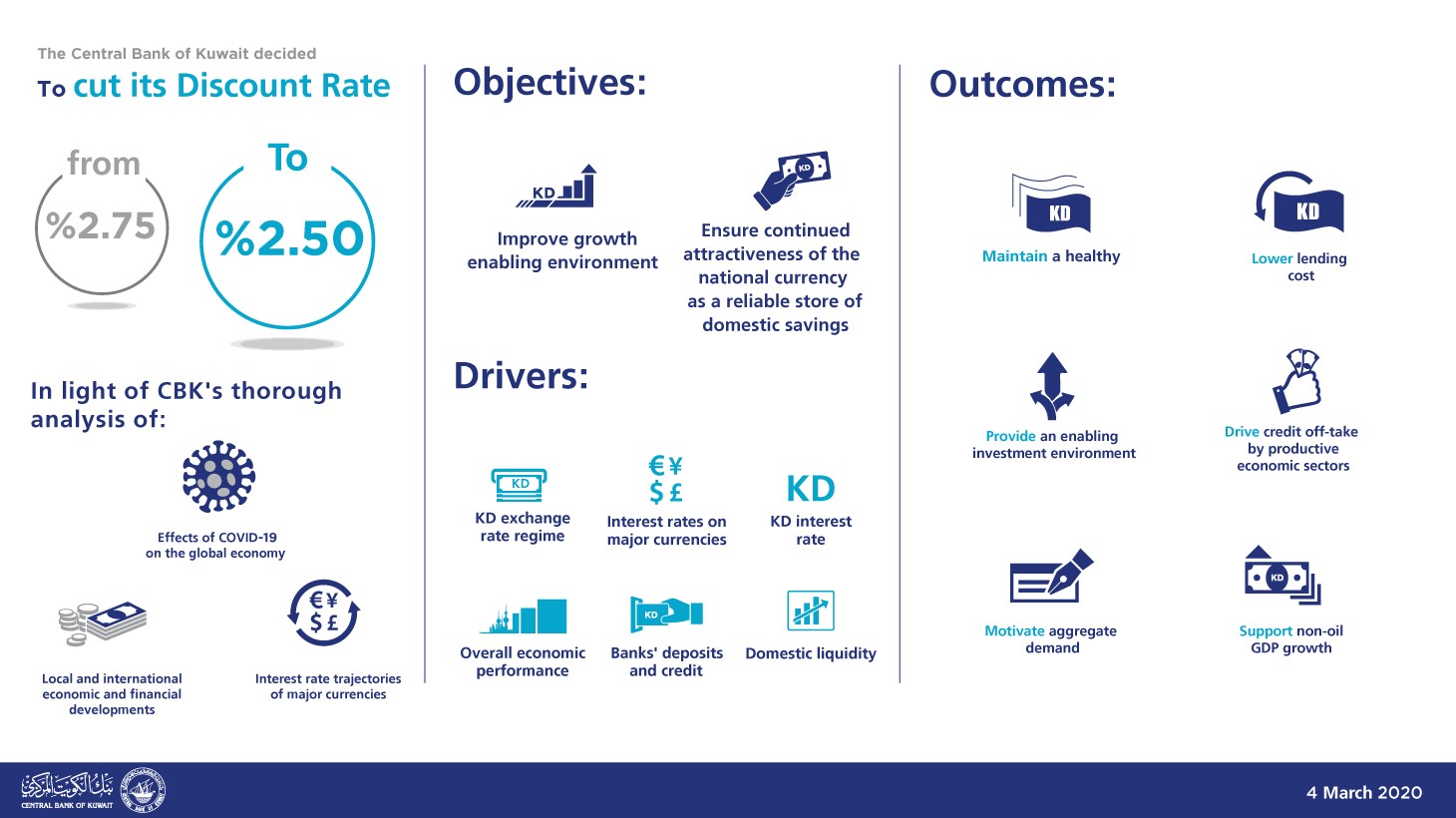 04.03.20 | CBK Cuts its Discount Rate by a Quarter Percentage Point ...
