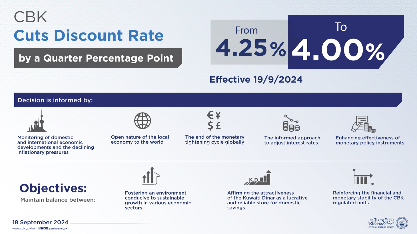 18.09.24 | Press Release | CBK Cuts Discount Rate by 25 Basis Points to ...